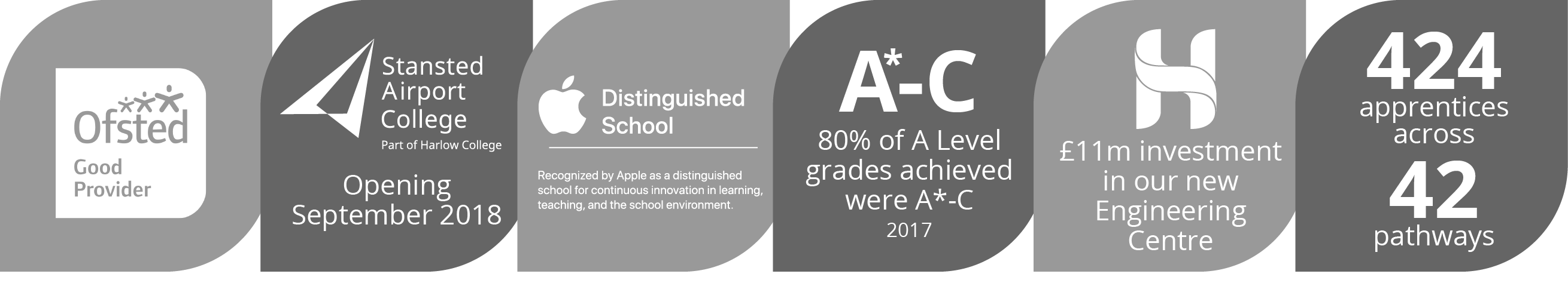 Harlow College - A Levels