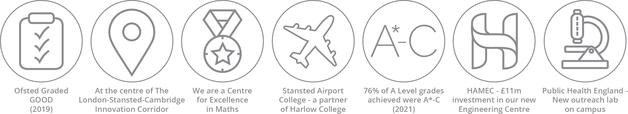 Harlow College - Study Options